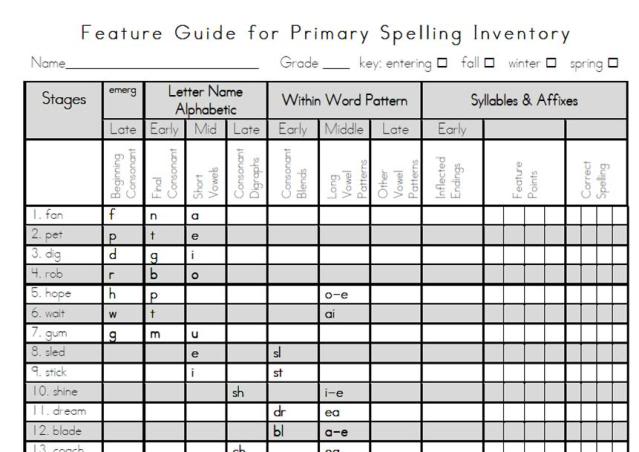 Words Their Way--Assessment Words Their Way--Assessment
